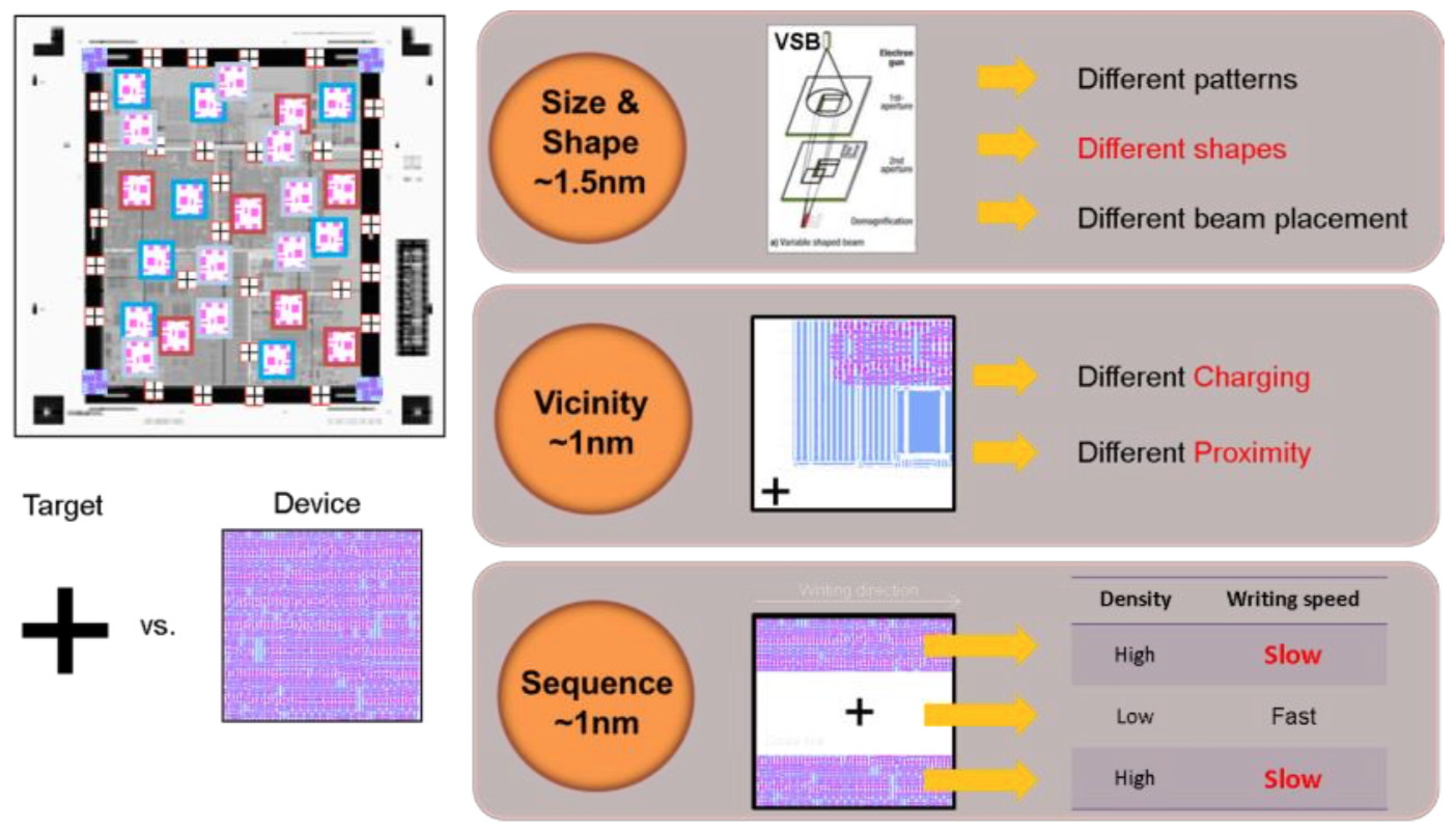 Automatic pattern localization across layout database and ...
