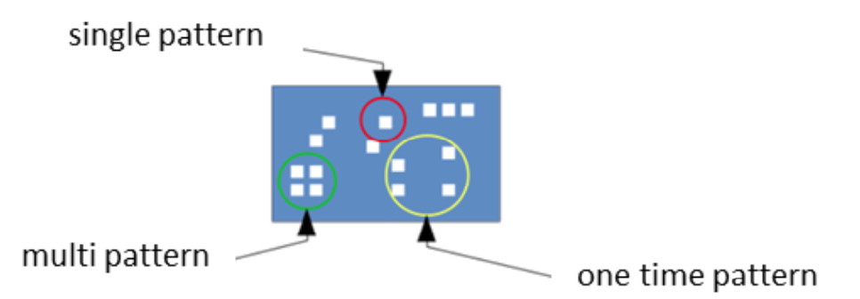 Automatic pattern localization across layout database and ...