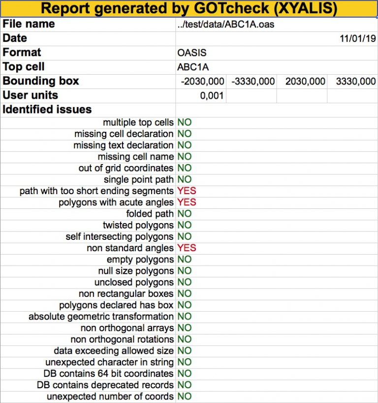 GOTcheck - oasis mebes gds file Electronic Design Automation ...