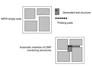 CMP Monitoring and Prediction Based Metal Fill - Electronic Design ...